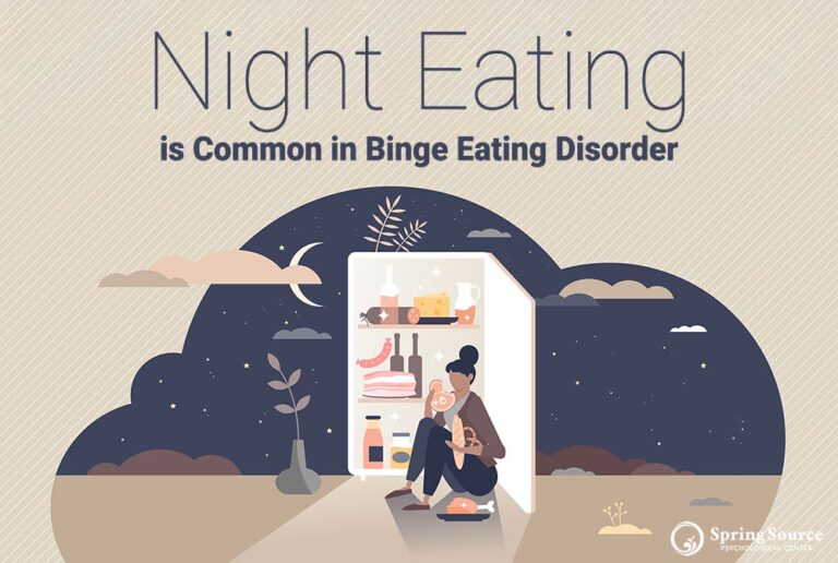 Binge Eating Disorder Quiz: A Self-Assessment Guide - SpringSource