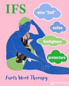 Understanding Internal Family Systems (IFS) Therapy - SpringSource